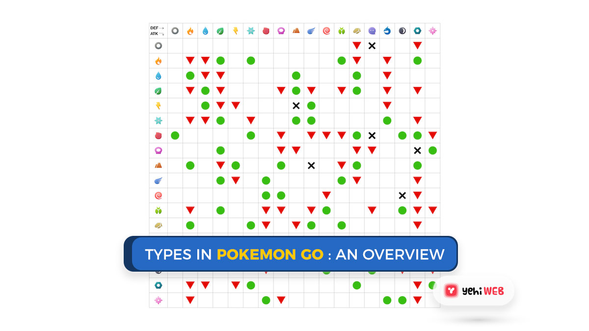 Pokémon Go: All Types, Weaknesses & Strengths | Yehi Web
